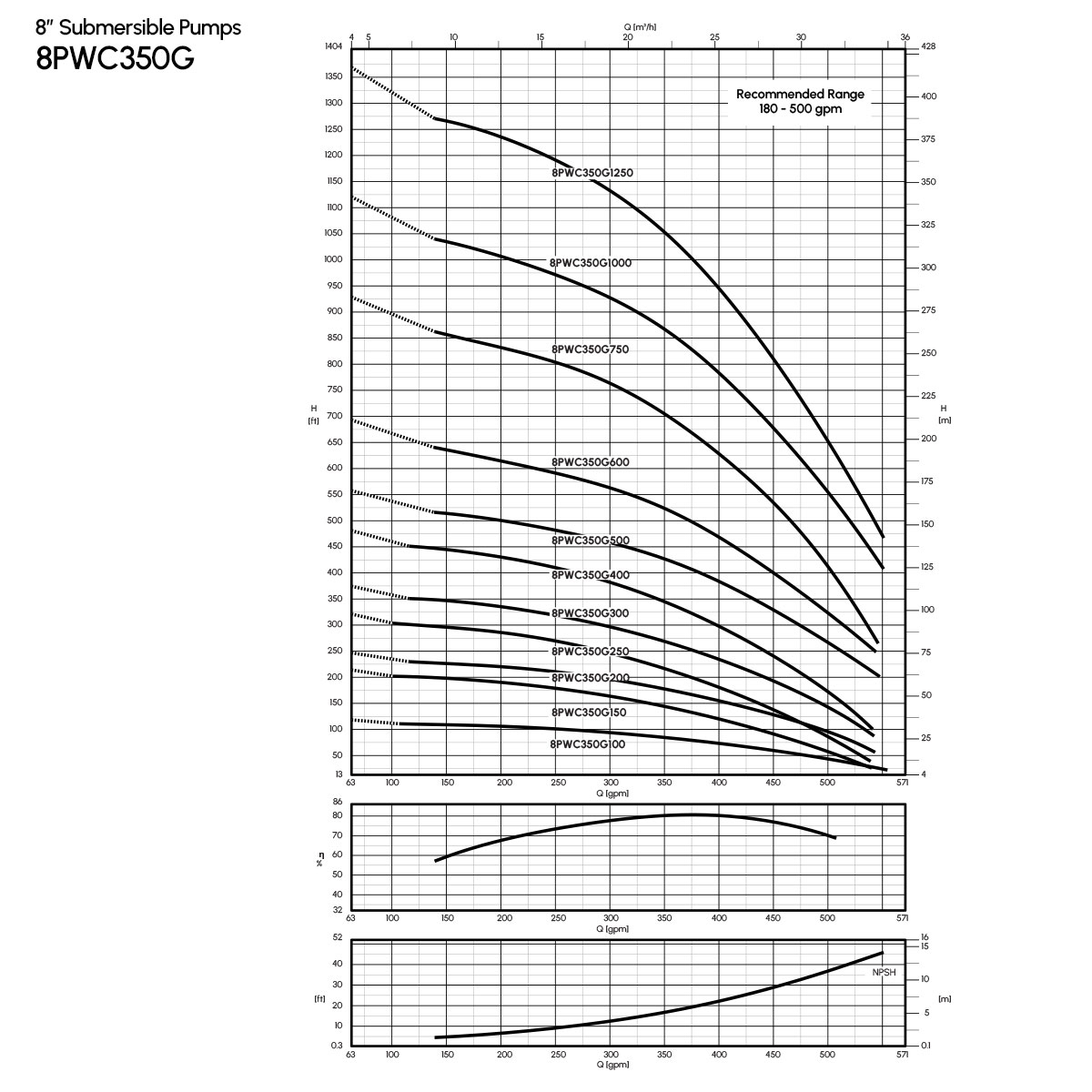 PD Water Systems